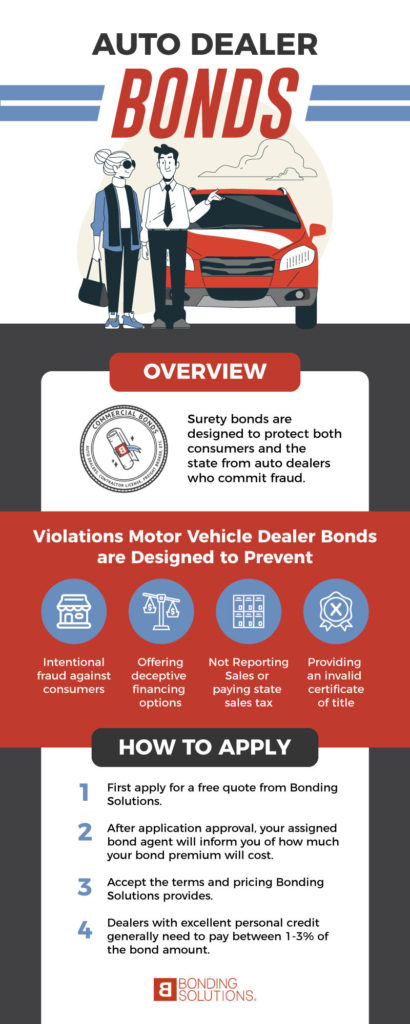 Motor Vehicle Dealer Bond FAQs | Bonding Solutions