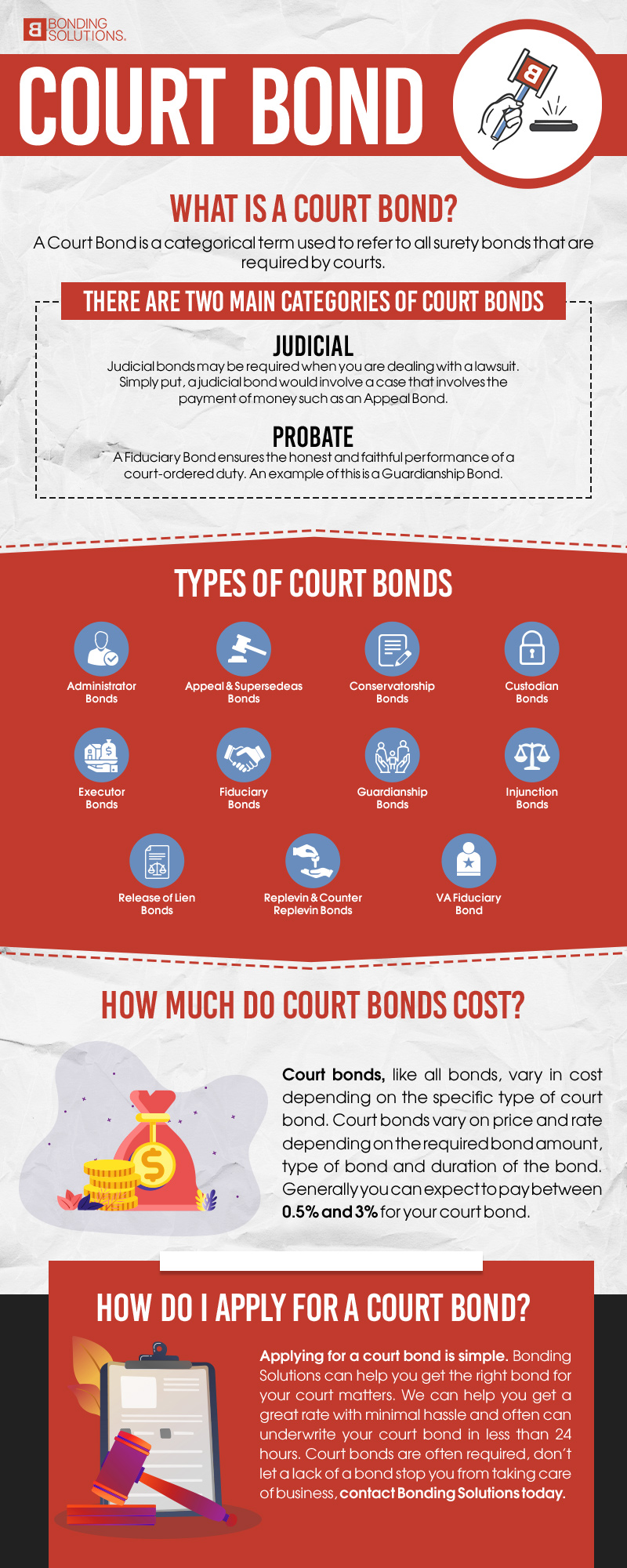 Understanding Different Types Of Court Bonds Bonding Solutions Understanding Different Types Of Court Bonds Bonding Solutions