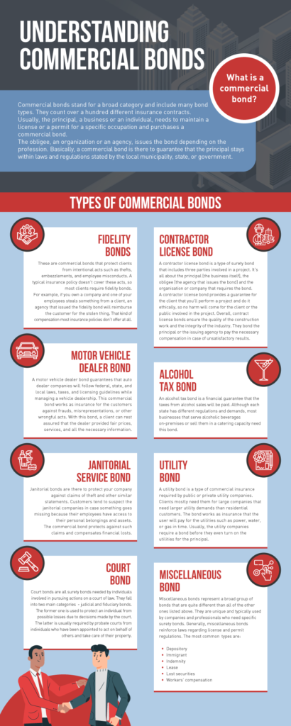 Understanding Commercial Bonds - Bonding Solutions